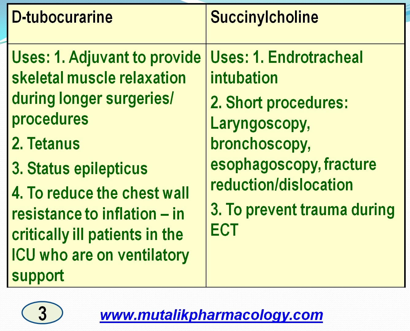 Skeletal Muscle Relaxants | Mutalik Pharmacology