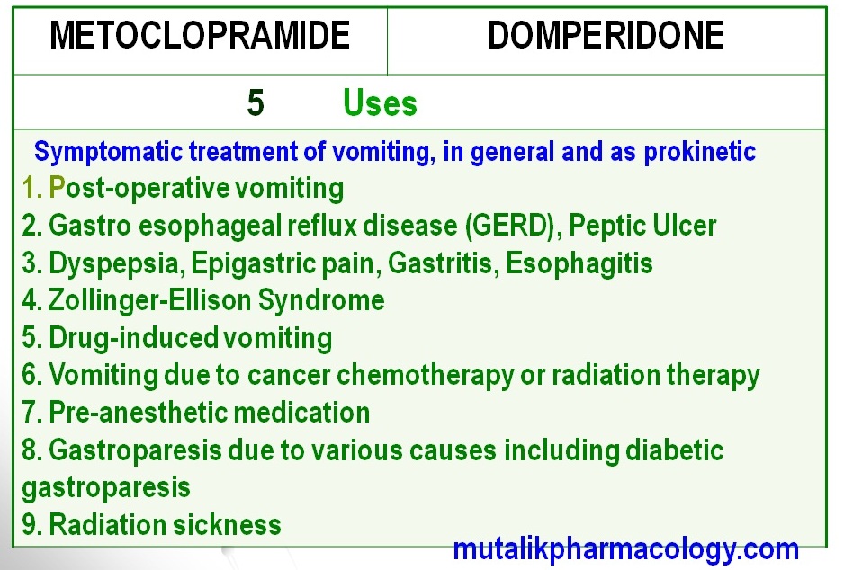 Prokinetics and Anti-emetics | Mutalik Pharmacology