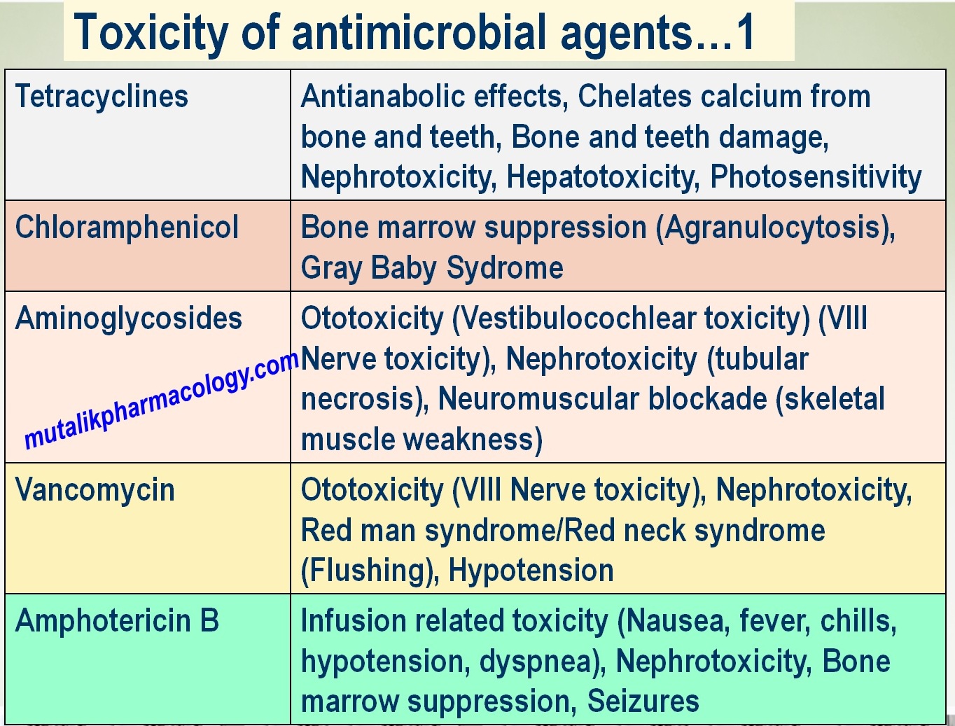 Introduction to Chemotherapy | Mutalik Pharmacology